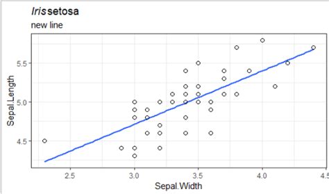 R Italizing And Inserting Line Break In Title Stack Overflow