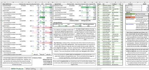 Shadowless Base Set Vs St Edition PokeInvesting