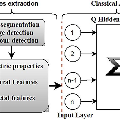 Tool Wear Prediction Using Classical Neural Networks Download