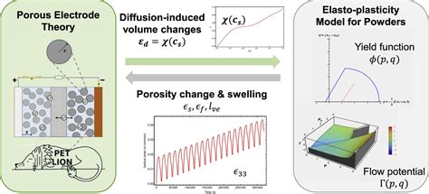 Mit Team Advances Lithium Ion Battery Health Prediction With
