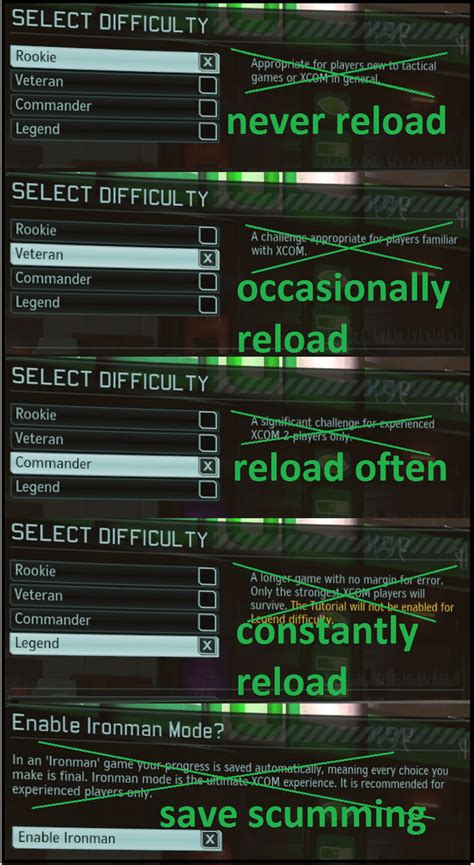 Xcom 2 Difficulty Settings Explained Rxcom
