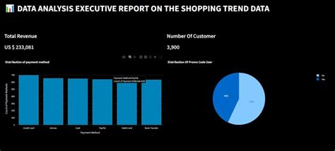 Ugochukwu Lumanze On Linkedin Dataanalysis Dashboard