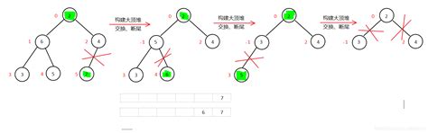 C之arraysort一c Arraysort Csdn博客