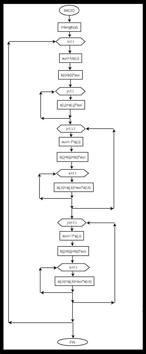 Numerical Methods Gauss Jodan And Lu Descomposition