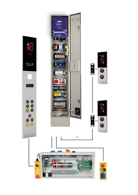 Lift Control Panels
