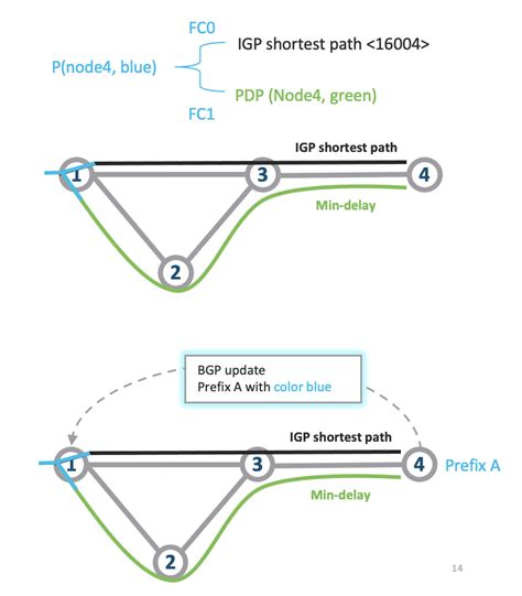 Whats New Ios Xe 17 9 Routing Release Update Cisco Community