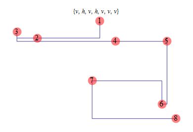 List Manipulation Function To Create A Path Made Of Horizontal And Vertical Lines Between A