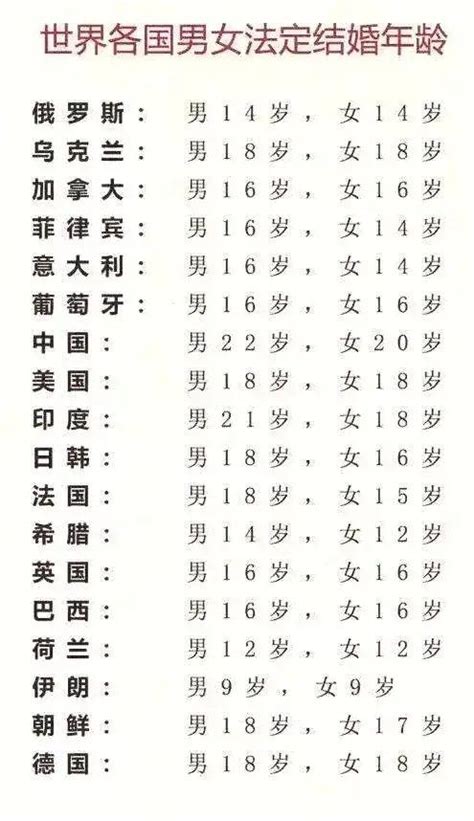 下调法定婚龄也没法提高人口出生率因为年轻人都被榨干了 知乎