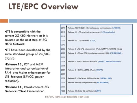 Lte Epc Technology Essentials Pdf Internet Computing