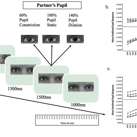 A The Traditional Static Triggered Power Rail Esd Clamp Circuit And