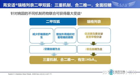 瑞格列奈二甲双胍片 Ⅰ丨适合中国2型糖尿病患者血糖谱特点的经典用药 知乎