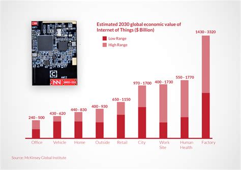 7 Iot Applications For Cbtlrm02 Ble 24ghz And Lora Combo Module