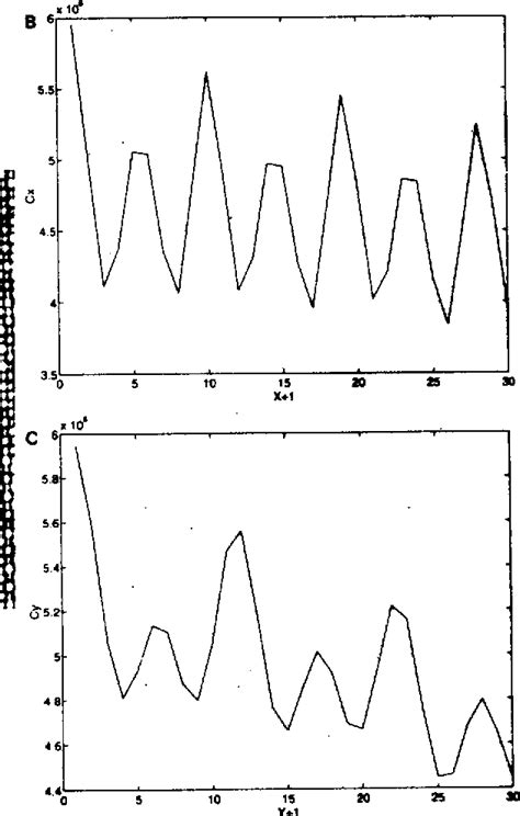 Figure 1 From Fabric Defect Detection And Classification Using Image