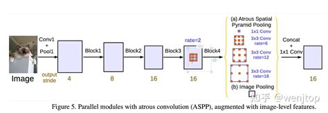 【语义分割】常用评价指标 ｜语义分割常用网络 知乎