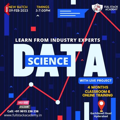 Full Stack Academy On Linkedin Datascience Machinelearning Python Artificialintelligence