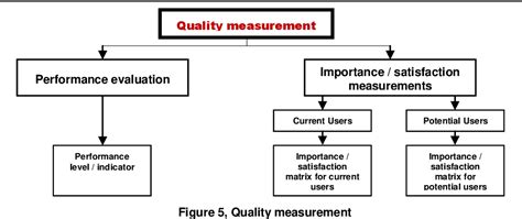 Figure 1 From Bus Service Quality Bus Transit Service Quality Monitoring In Uk A