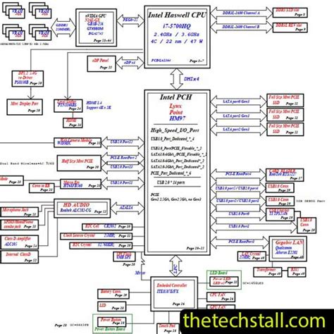 Gigabyte Ga Rx5k5 Rev1 0 Schematic Diagram