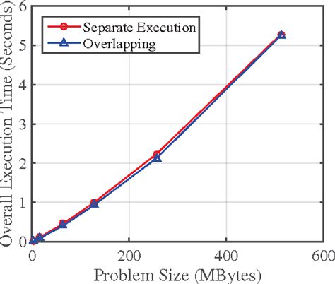 Figure 1 From High Throughput Large Scale Sorting On A Cpu Fpga Heterogeneous Platform