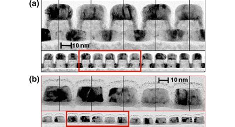 Cross Sectional Transmission Electron Microscopy Tem Comparison Of