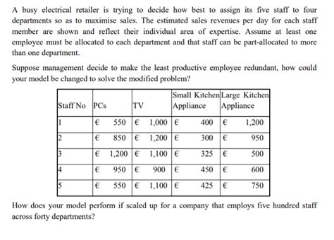 Github Yashk 02resource Planning Problem Integer Programming And Linear Programming