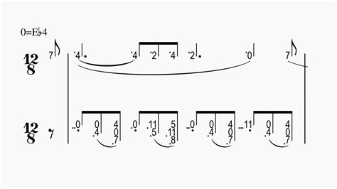 Integer Notation Plugin For Musescore Jianpu Like Youtube