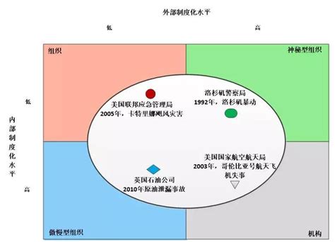 书评 魏玖长：组织的制度化如何影响组织对危机事件的意义建构 中国应急管理研究基地