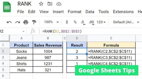 How To Use The Maxifs Function In Google Sheets