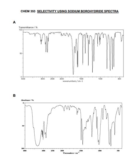 Solved Analysis Of Spectra The IR Spectra A And B And H NMR Spectra Course Hero