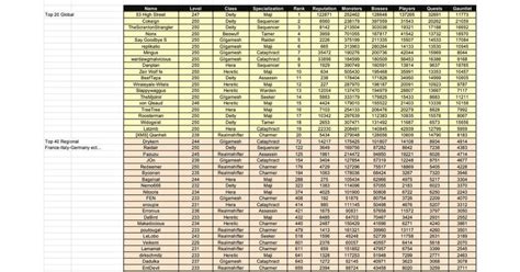 Estimating Pacejka Model Coefficients In Matlab R Fsae