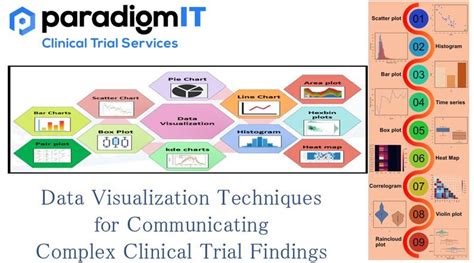 Data Visualization Techniques For Communicating Complex Clinical Trial