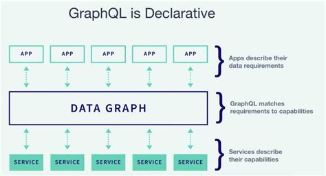 使用 Strapi 和 Graphql 快速搭建公司发布变更系统 —— Part2 Graphql Api Ryz