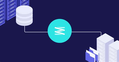Zstd Vs Zlib Market Data Compression Databento Blog