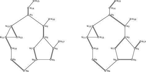 Figure 21 From Algorithms And Dynamic Data Structures For Basic Graph Optimization Problems