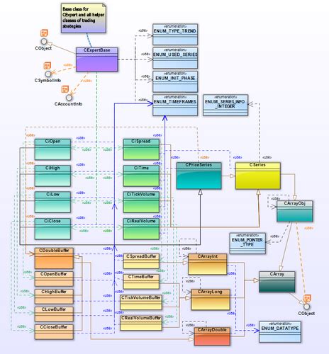How To Develop An Expert Advisor Using Uml Tools Mql5 Articles