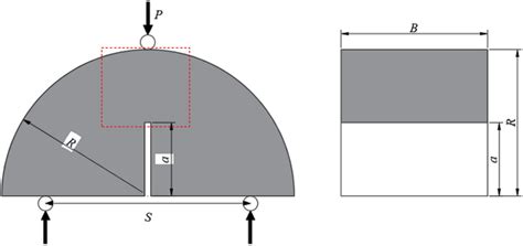 Schematic Diagram Of Scb Specimen Geometry And Loading Points The