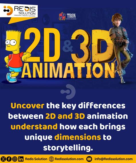 Redis Solution Pvt Ltd On Linkedin Animation 2dvs3d Vfx Metaverse