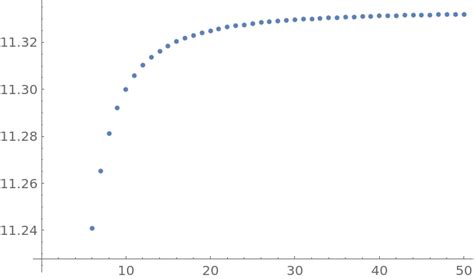 NumericalIntegralApproximation Wolfram Function Repository