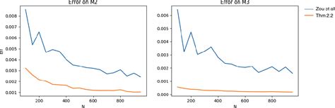 Figure 1 From A New Spectral Method For Latent Variable Models