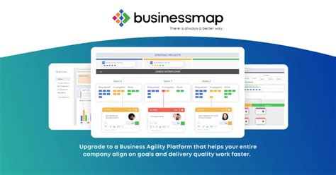 George John On Linkedin The 7 Pillars Of A Successful Strategy Execution