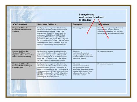 Ppt Using The Delphi Method As A Form Of Assessment Powerpoint Presentation Id 246949