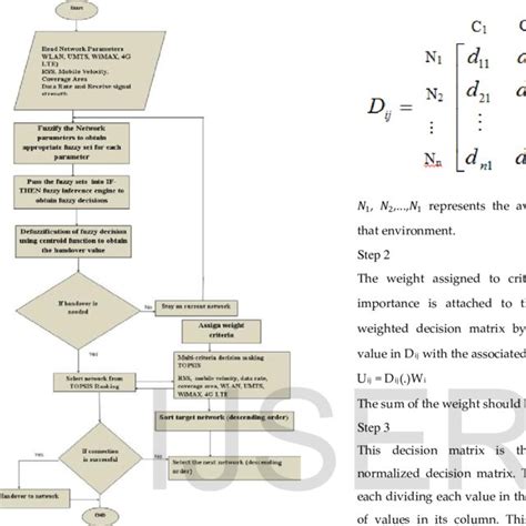 1 Handoff Decision Flow Chart Download Scientific Diagram