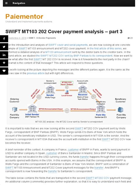 Swift Mt103 202 Cover Payment Analysis Part 3 Paiementor Bnp
