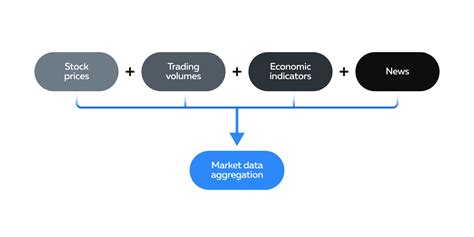 Market Data Aggregation Pros Cons And Its Role In Visualization