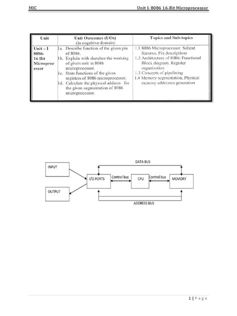 Unit I 8086 16 Bit Microprocessor Pdf
