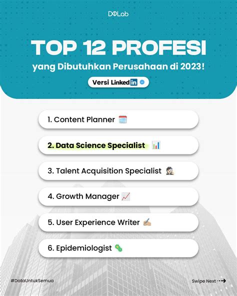 Dqlab On Linkedin Datascience Datascientist Dataengineer Dataanalyst Kursusdatascience…