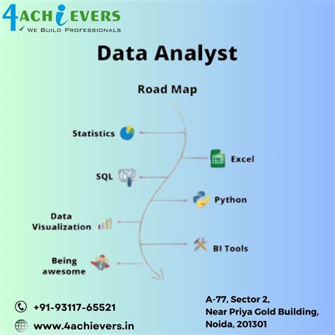 How To Become A Data Analyst Manoj Yadav Posted On The Topic Linkedin