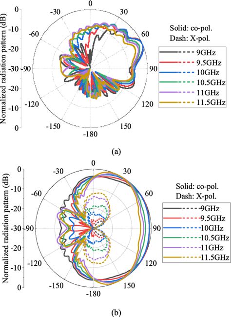 Figure 10 From Two Dimensional Image Theory Based Surface Mounted