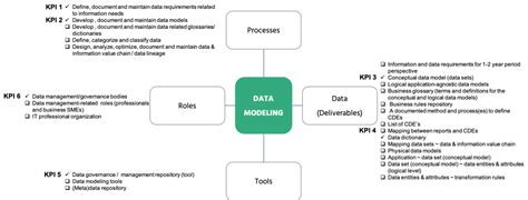 How To Assess Data Management Maturity Data Crossroads