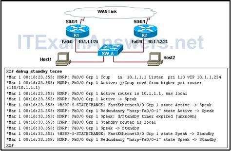 Refer To The Exhibit Router R1 Was Recently Included In Hsrp Group 1 On The Basis Of The Debug