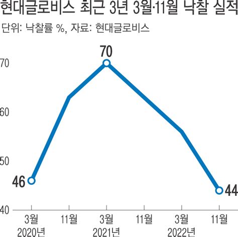 중고차 시장